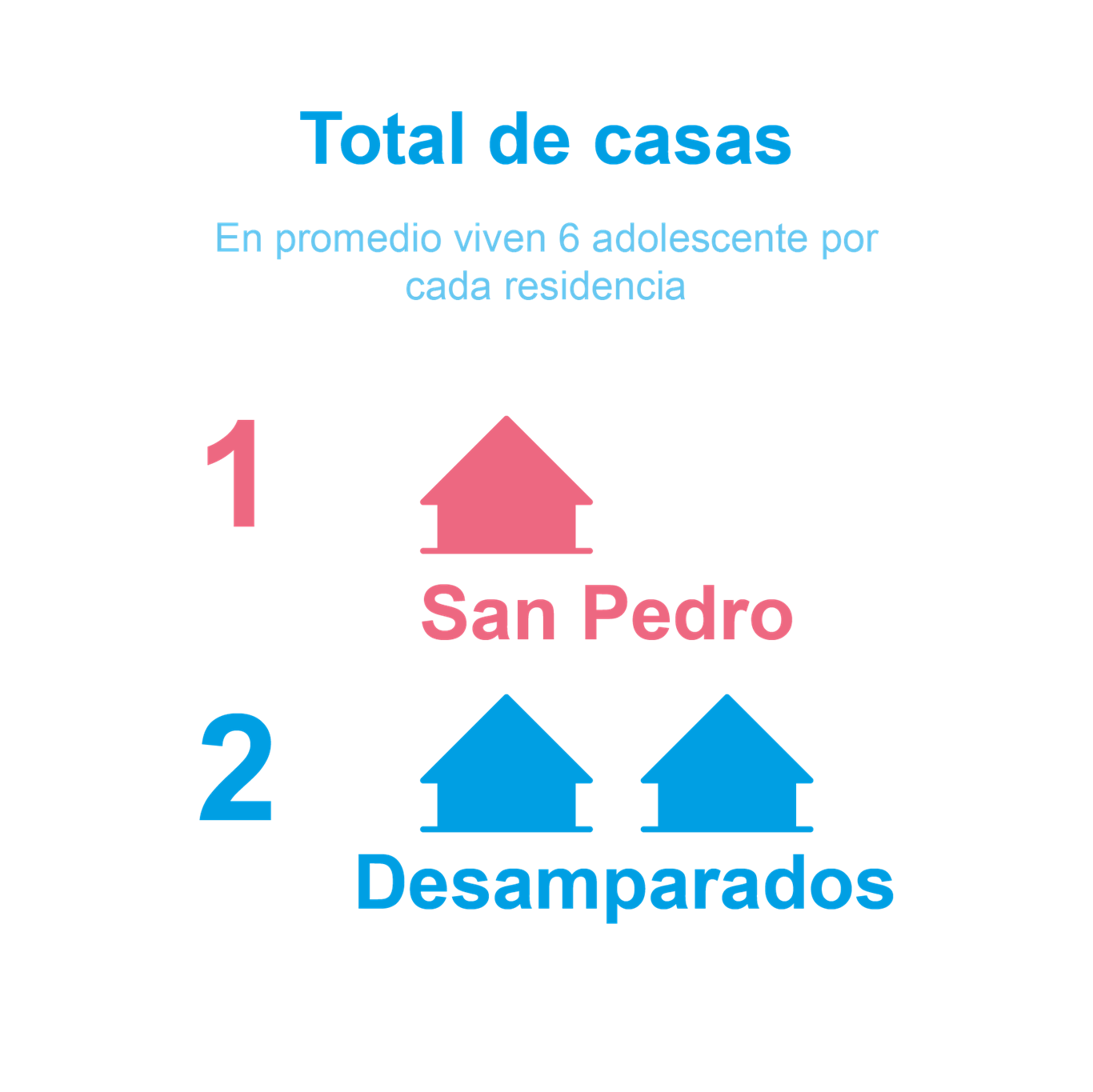Programa SOS Joven - Aldeas Infantiles SOS Costa Rica